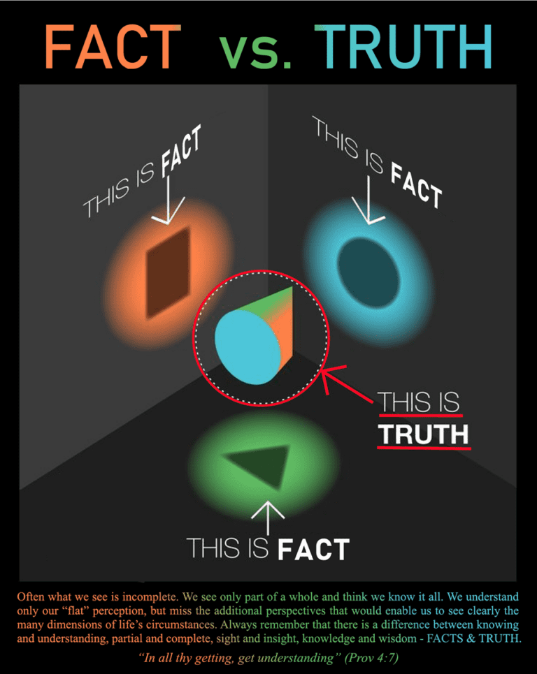 PERSPECTIVE MATTERS and grasping what is Fact vs. Truth - The Narrative ...